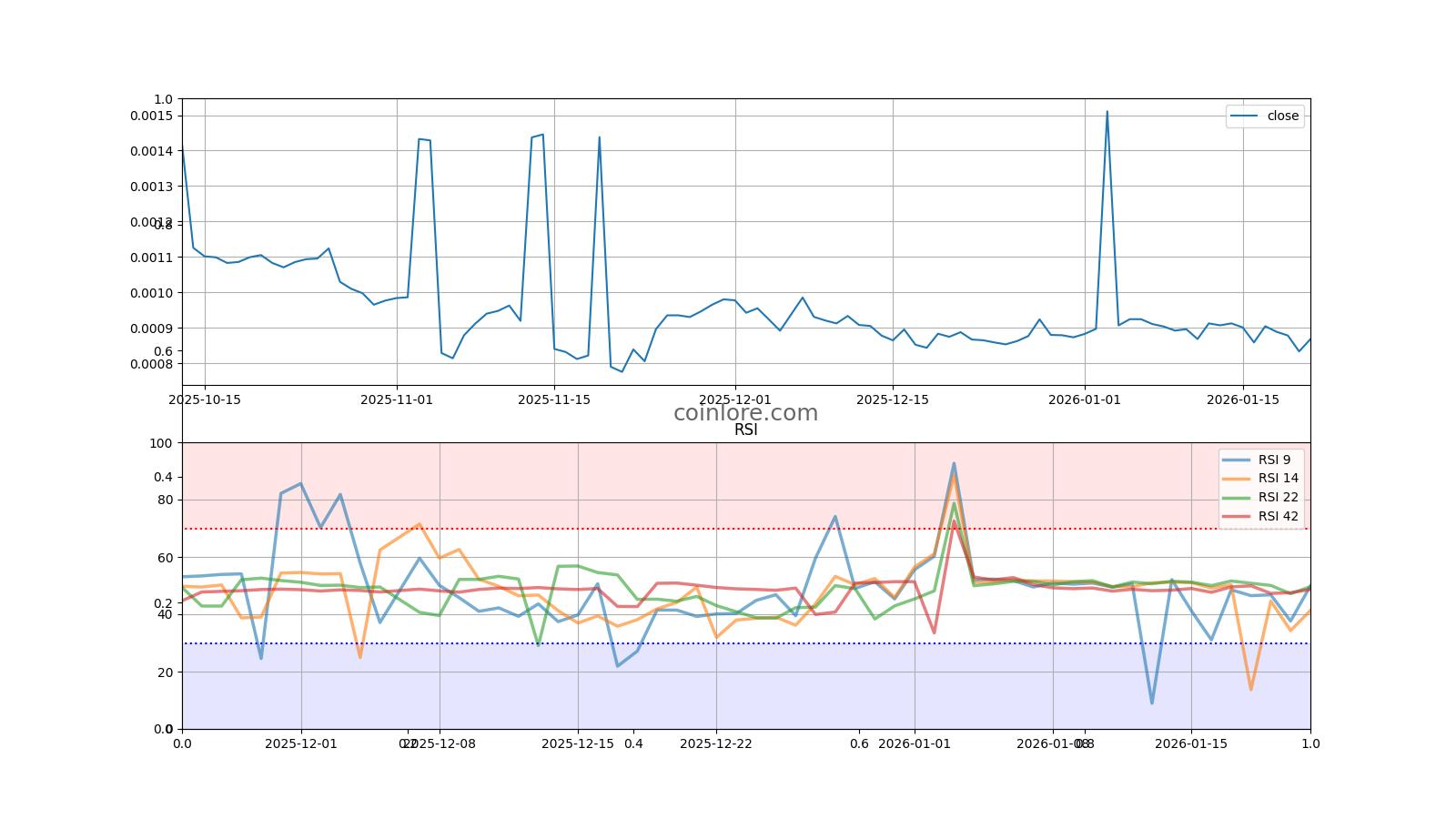 FinTab RSI indicator