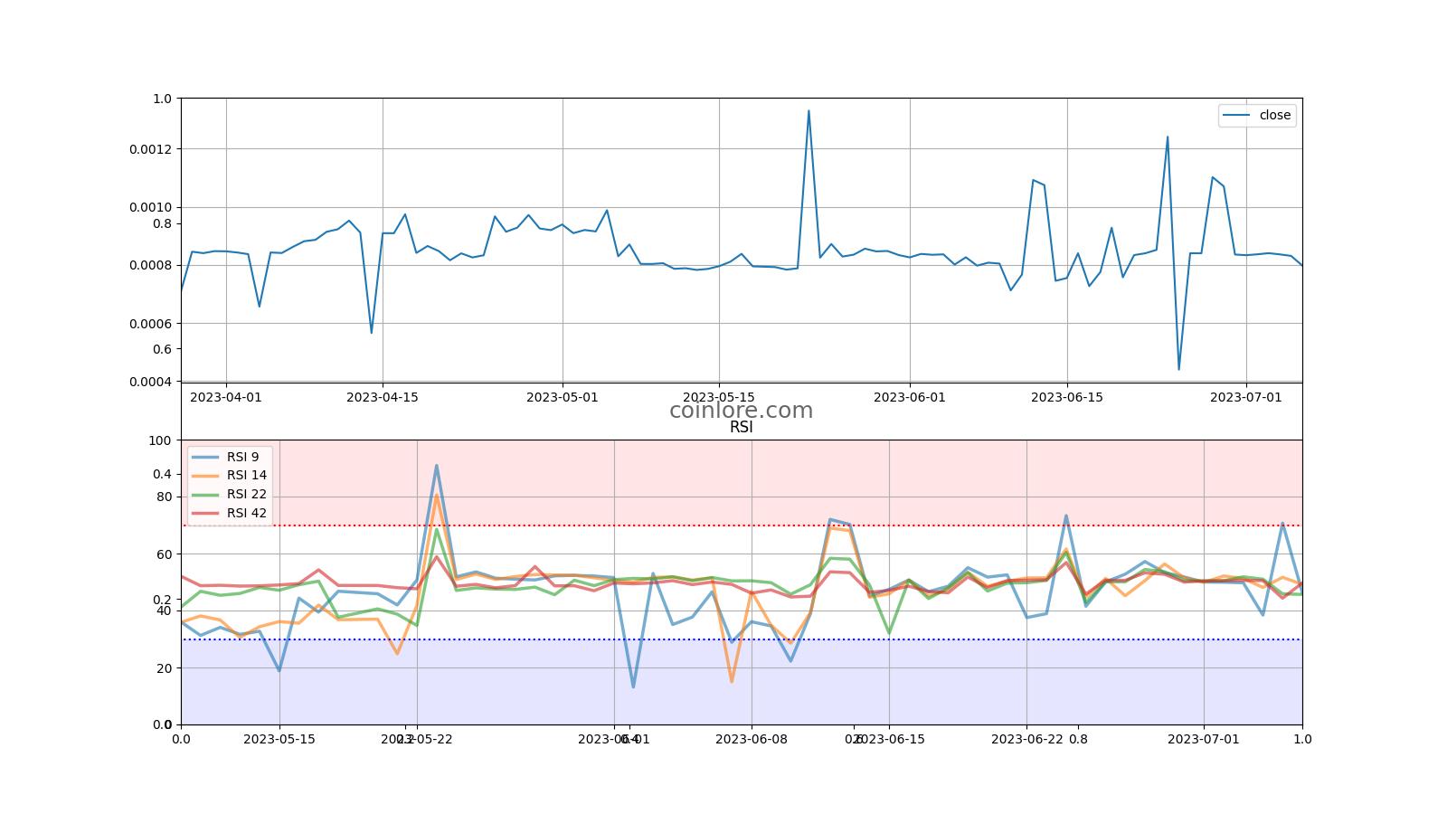 FinTab RSI indicator