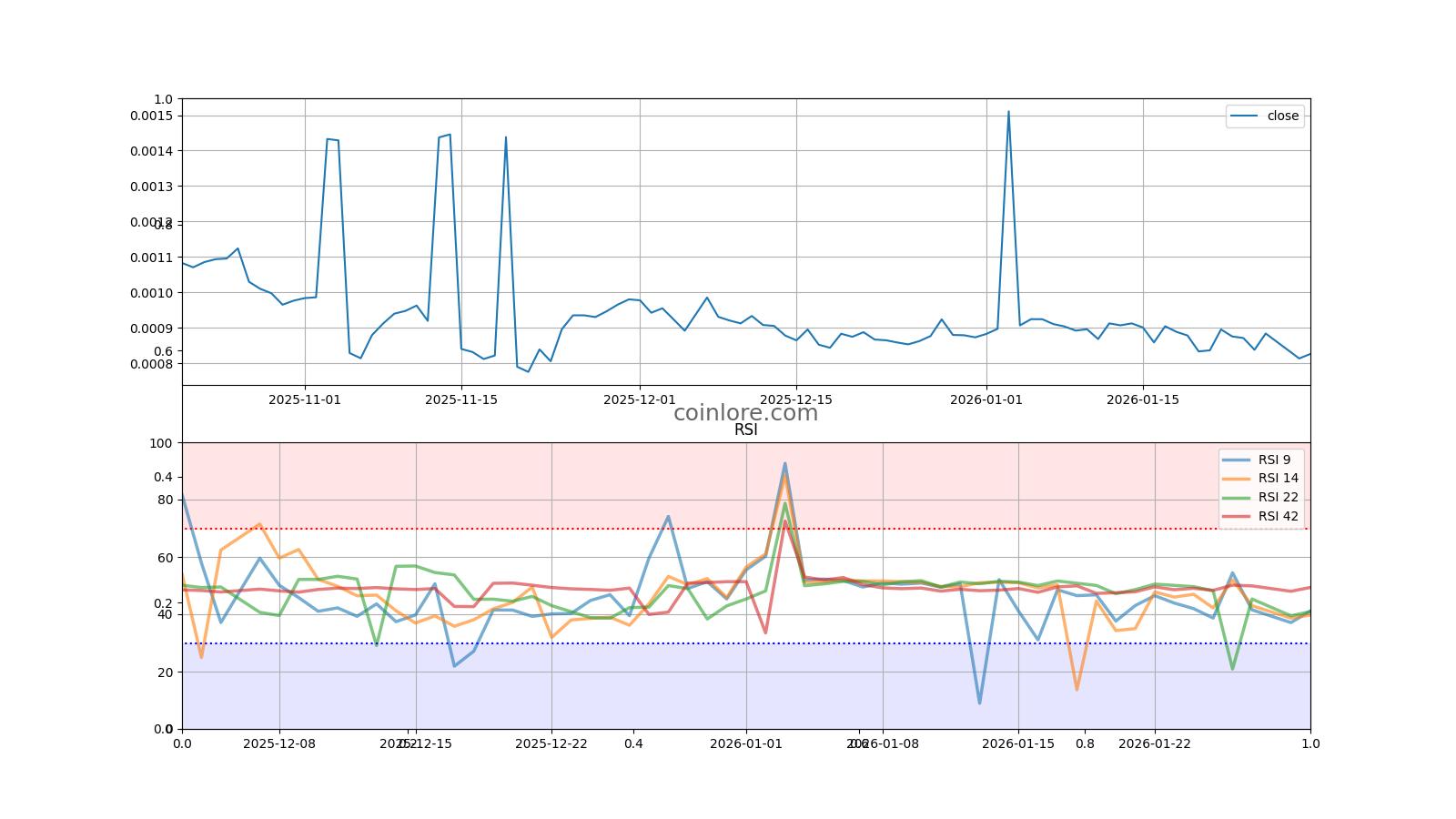 FinTab RSI indicator