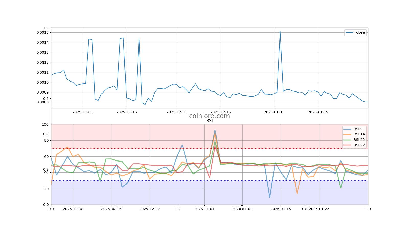 FinTab RSI indicator