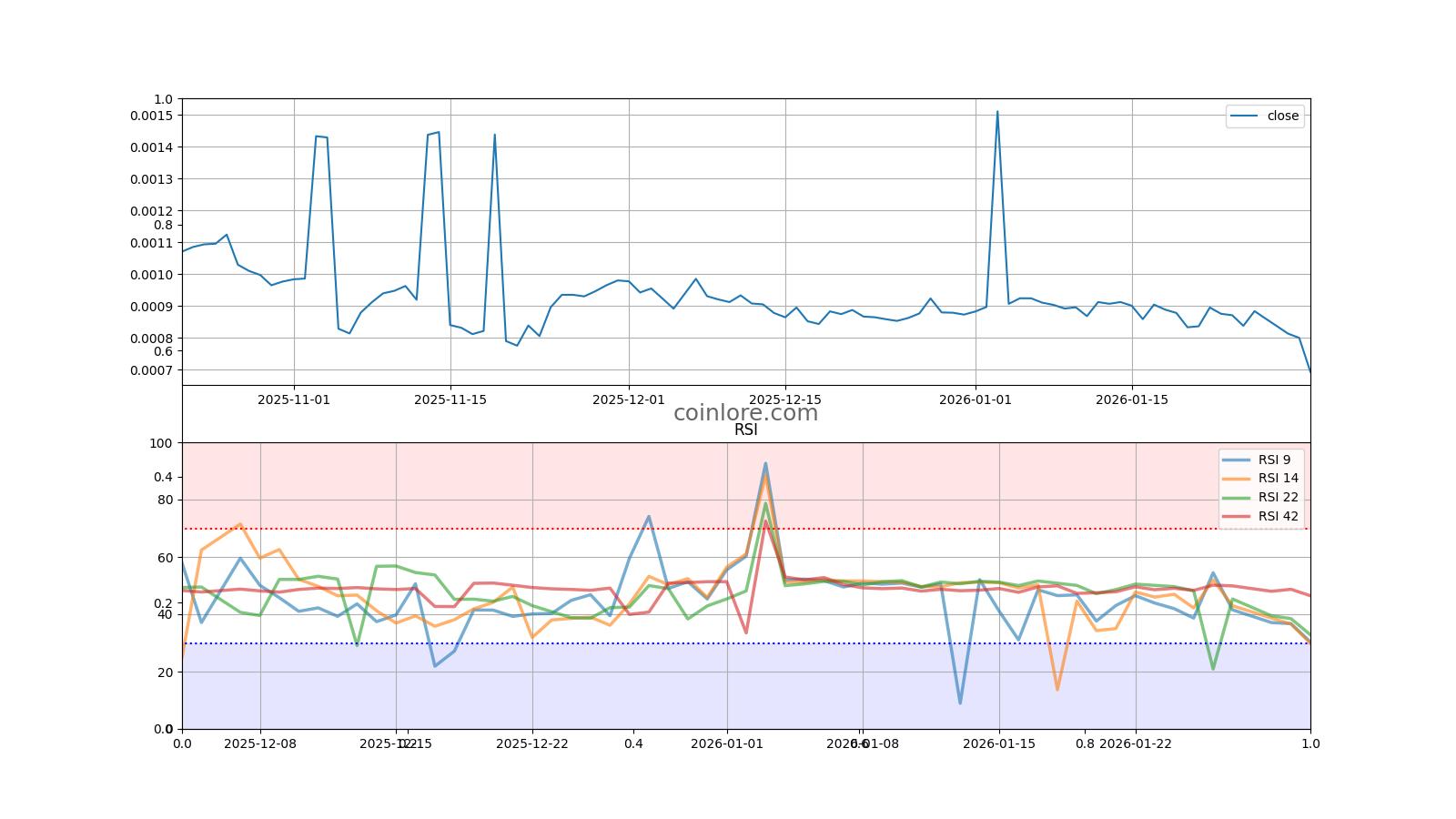 FinTab RSI indicator