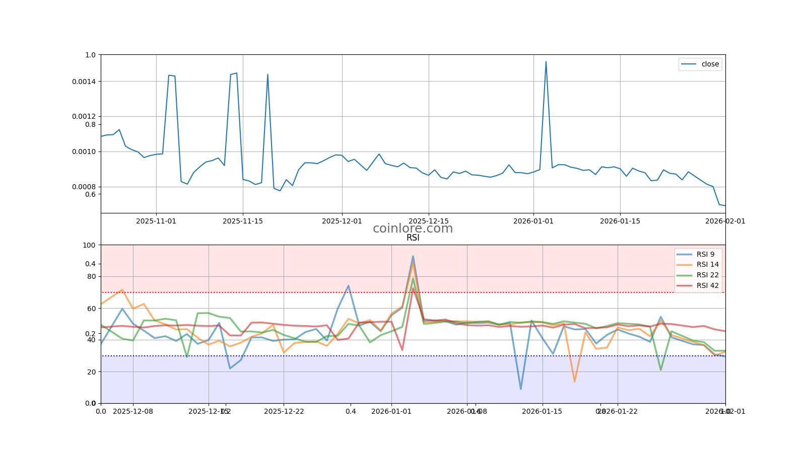FinTab RSI indicator