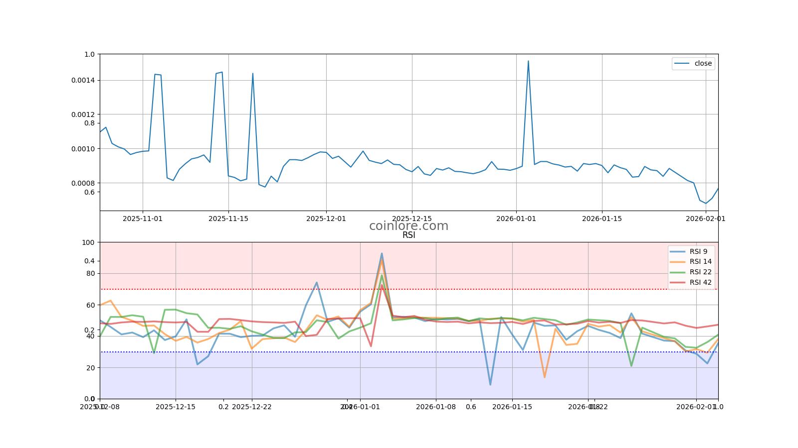 FinTab RSI indicator