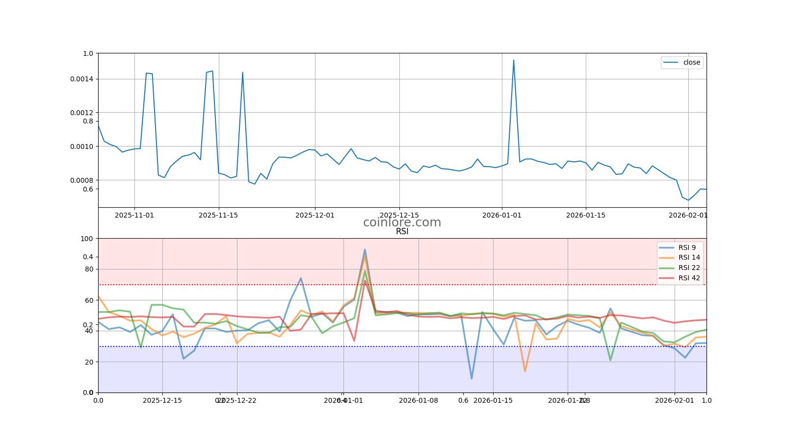 FinTab RSI indicator