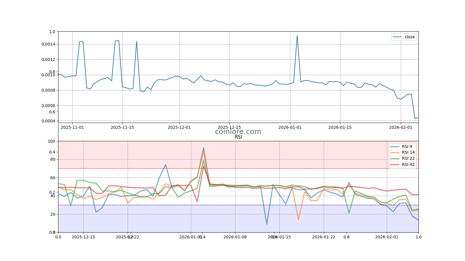 FinTab RSI indicator