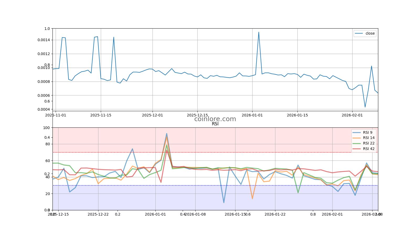 FinTab RSI indicator