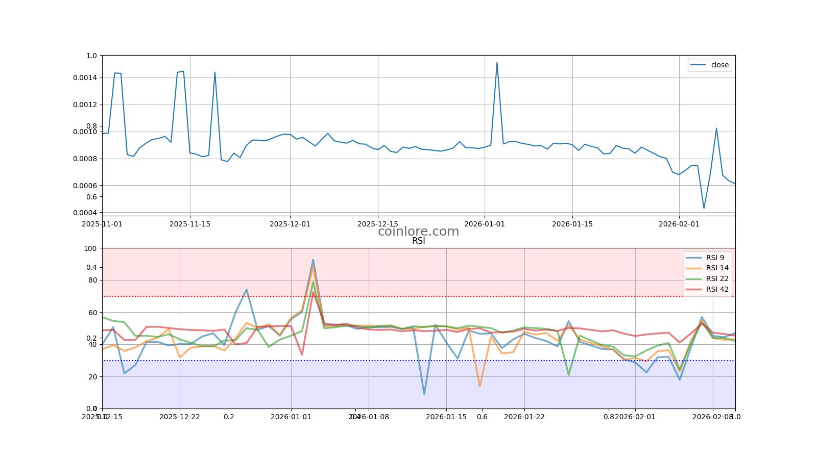 FinTab RSI indicator