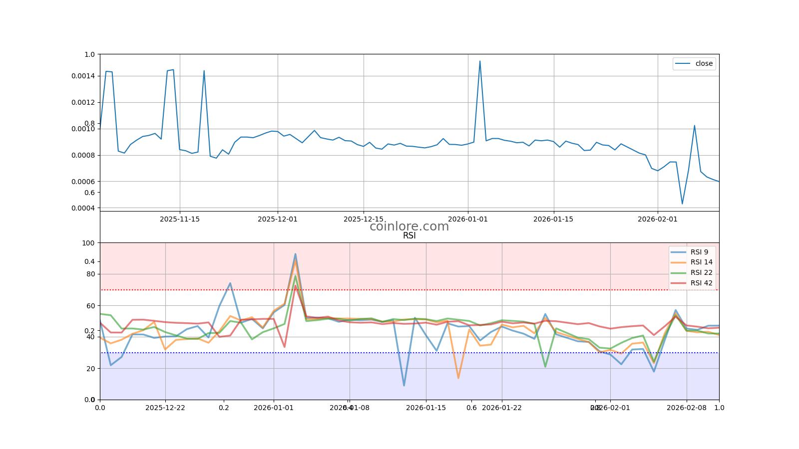 FinTab RSI indicator