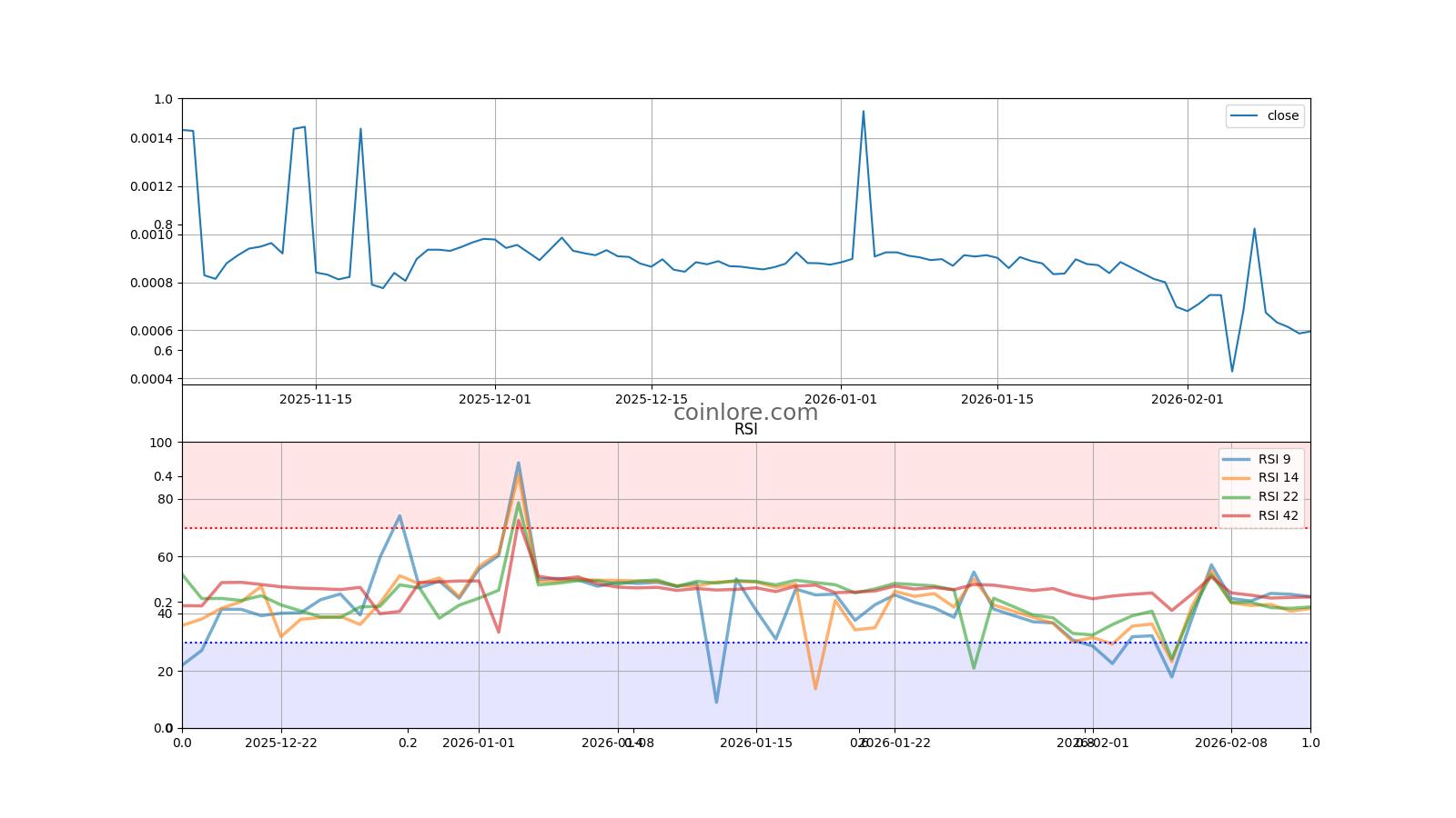 FinTab RSI indicator