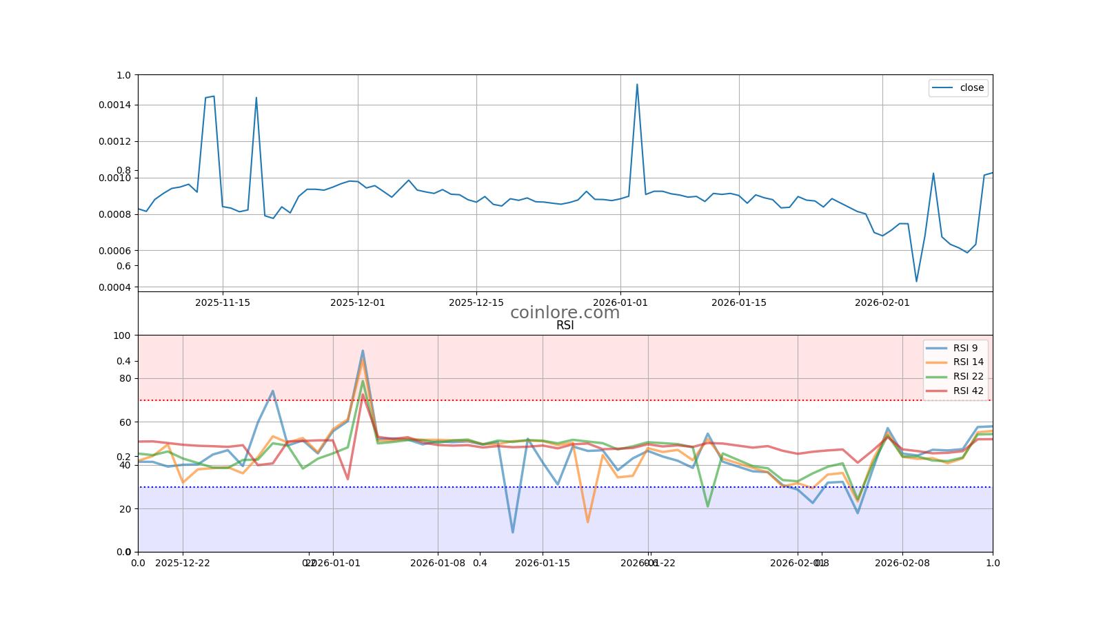 FinTab RSI indicator