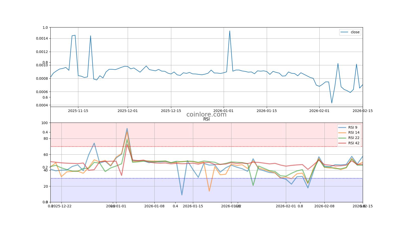 FinTab RSI indicator