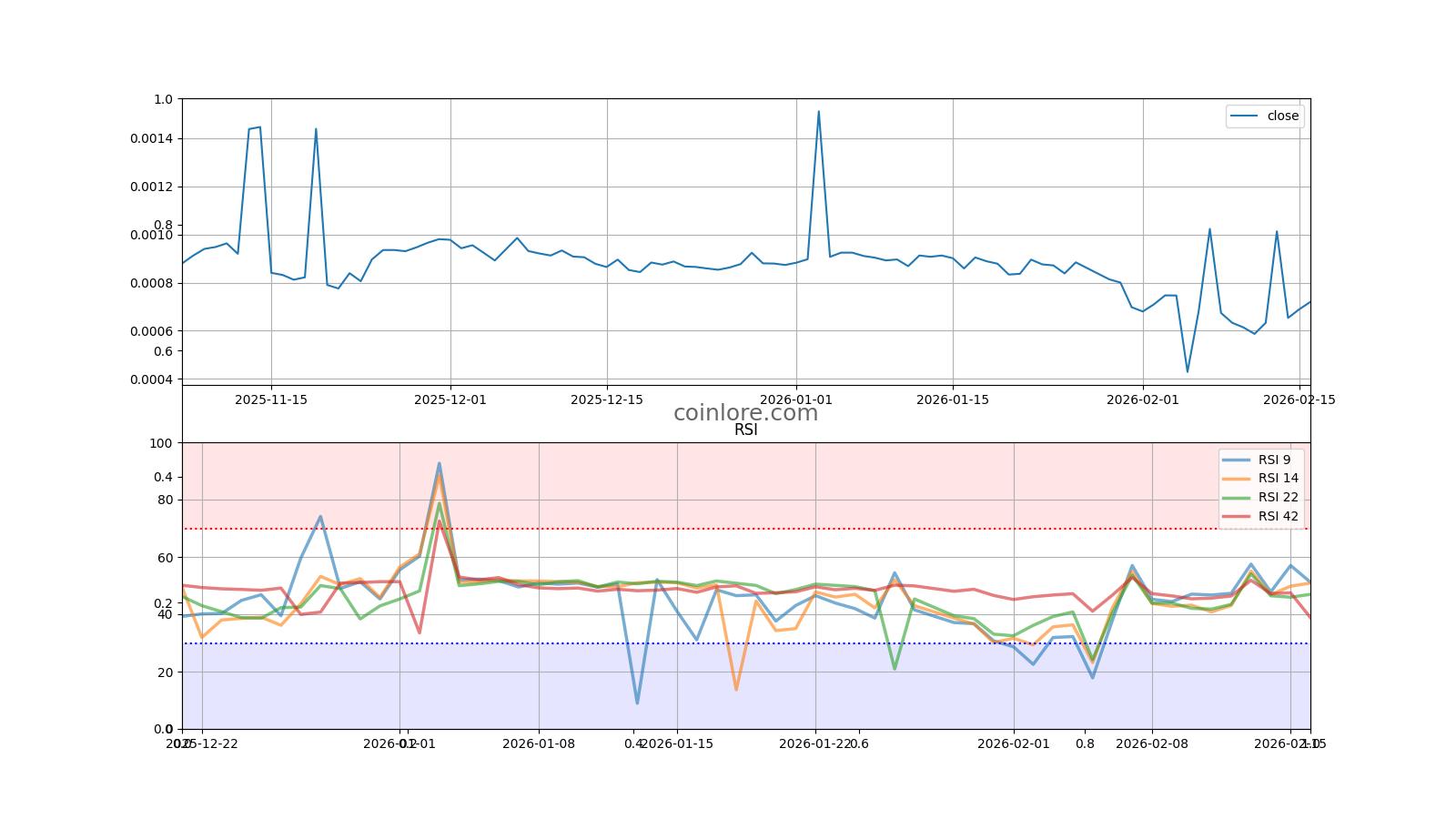 FinTab RSI indicator