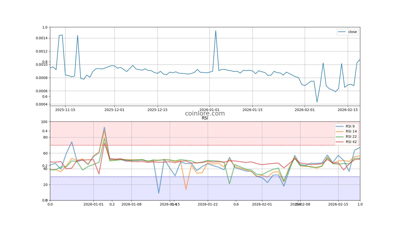 FinTab RSI indicator