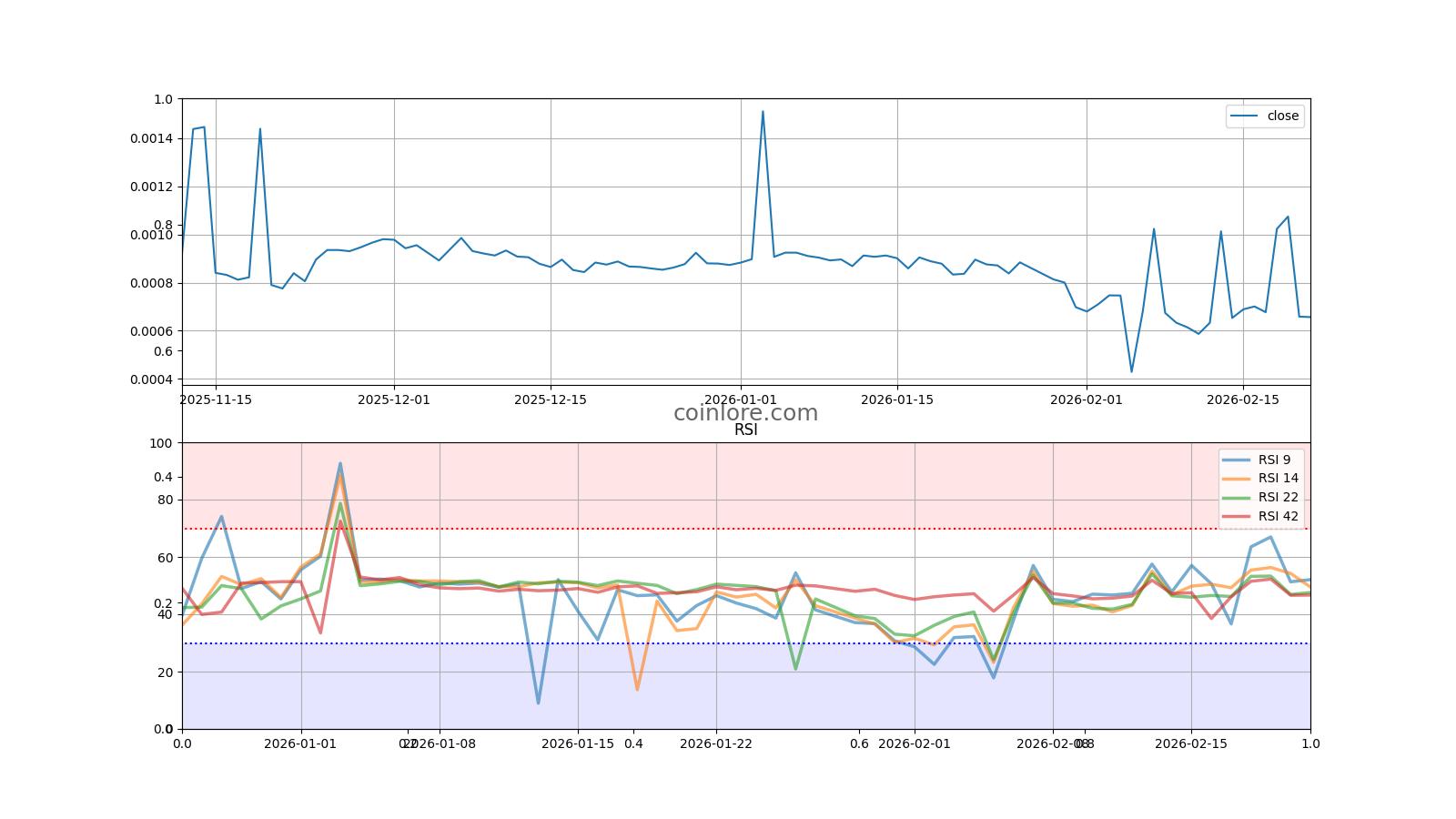 FinTab RSI indicator
