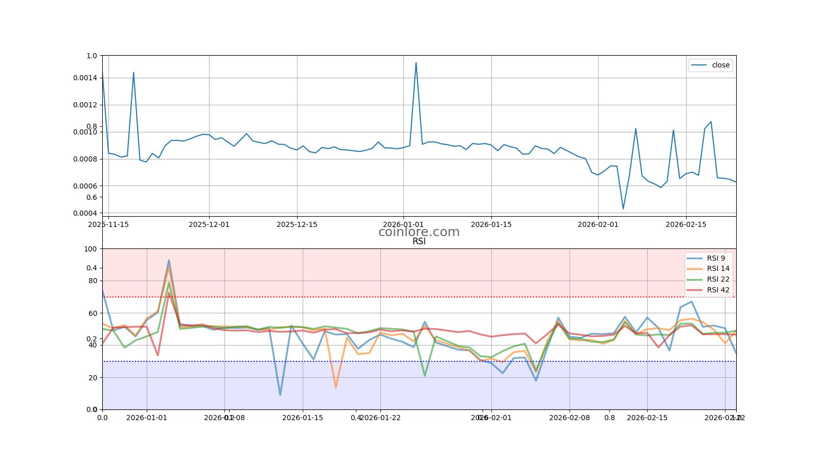 FinTab RSI indicator
