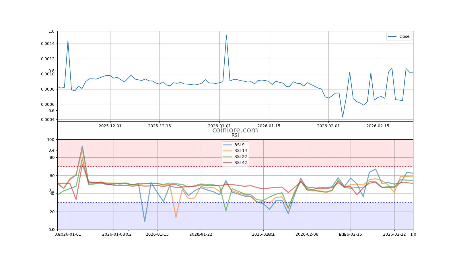 FinTab RSI indicator