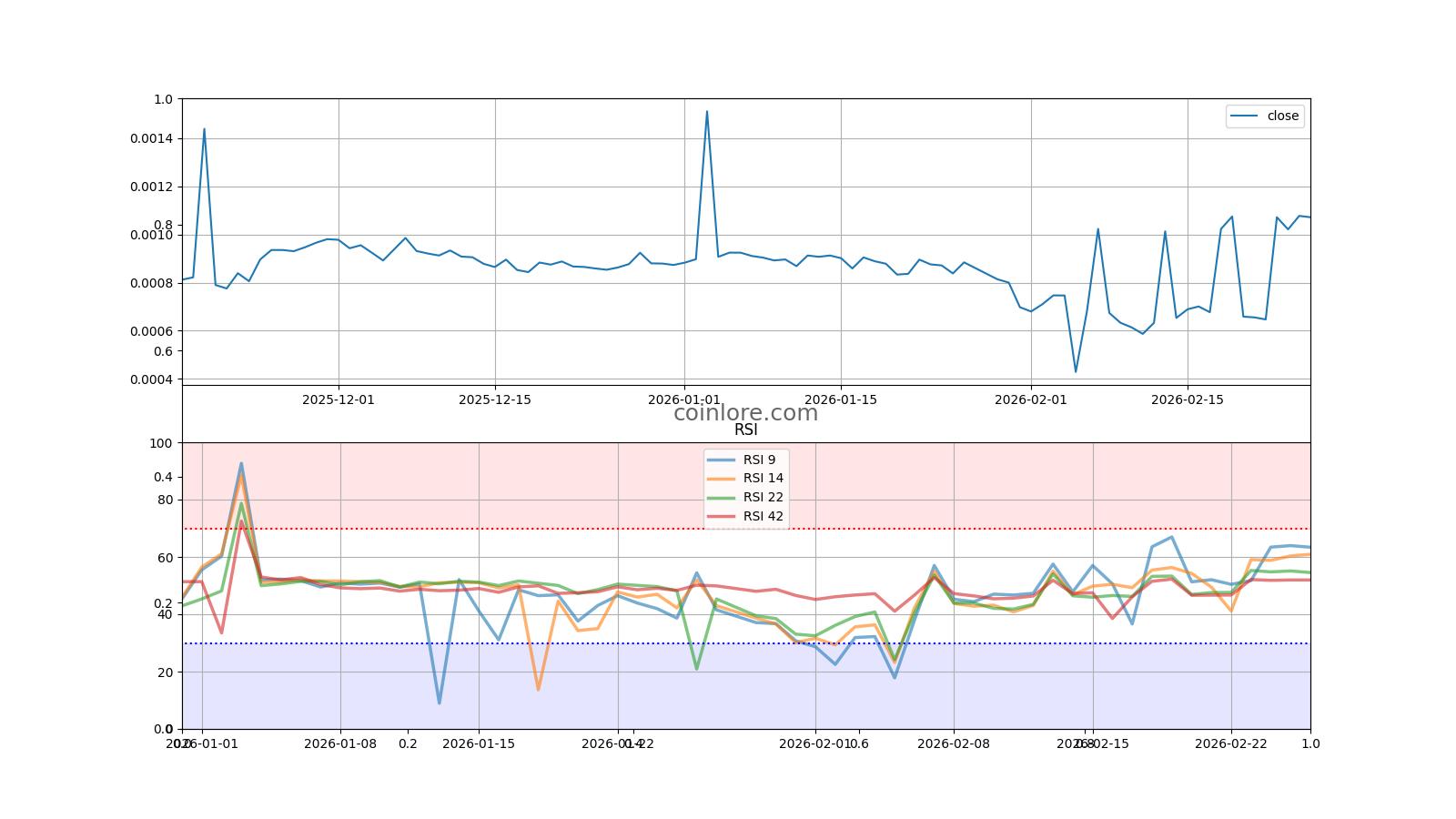 FinTab RSI indicator