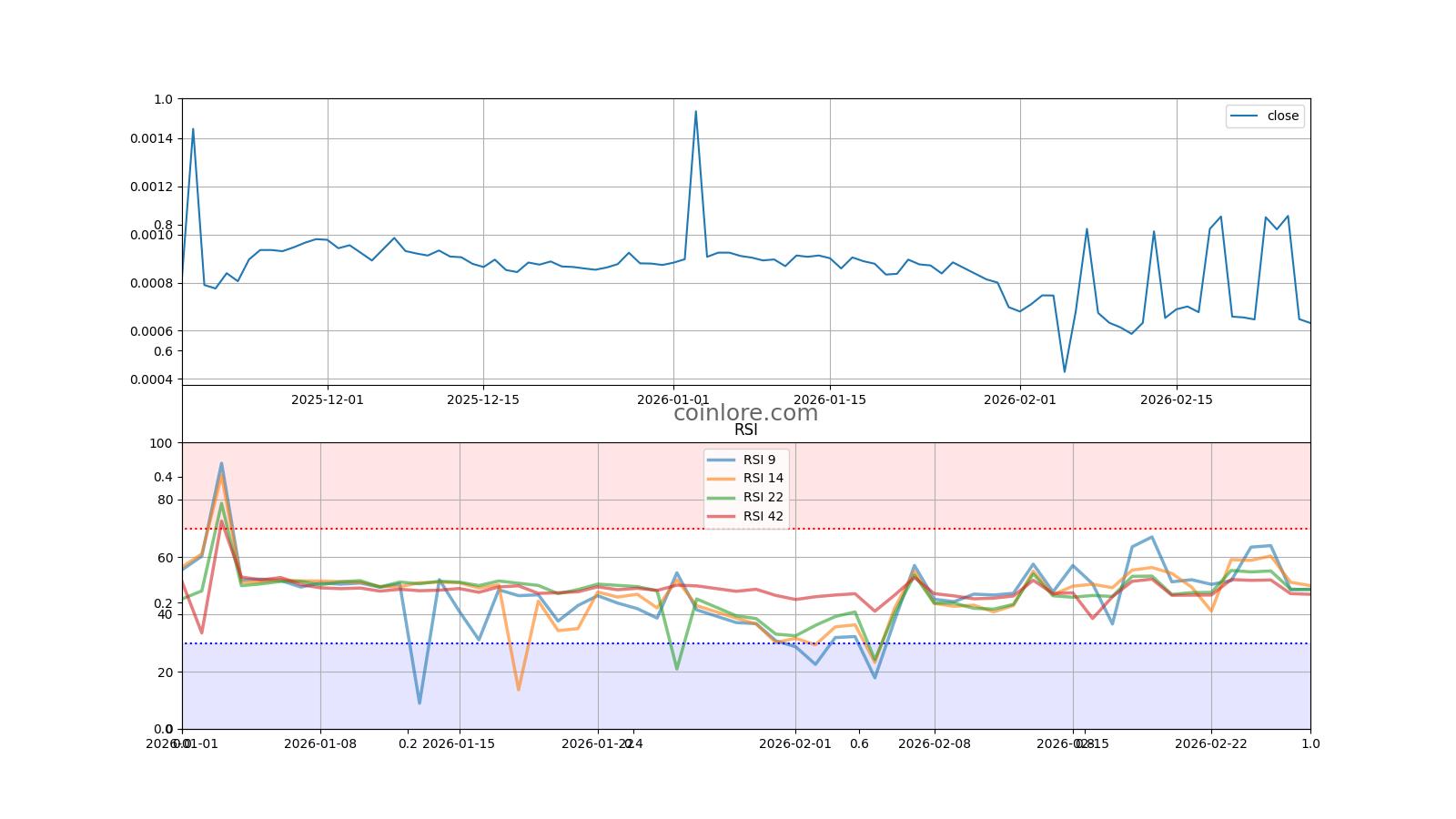 FinTab RSI indicator