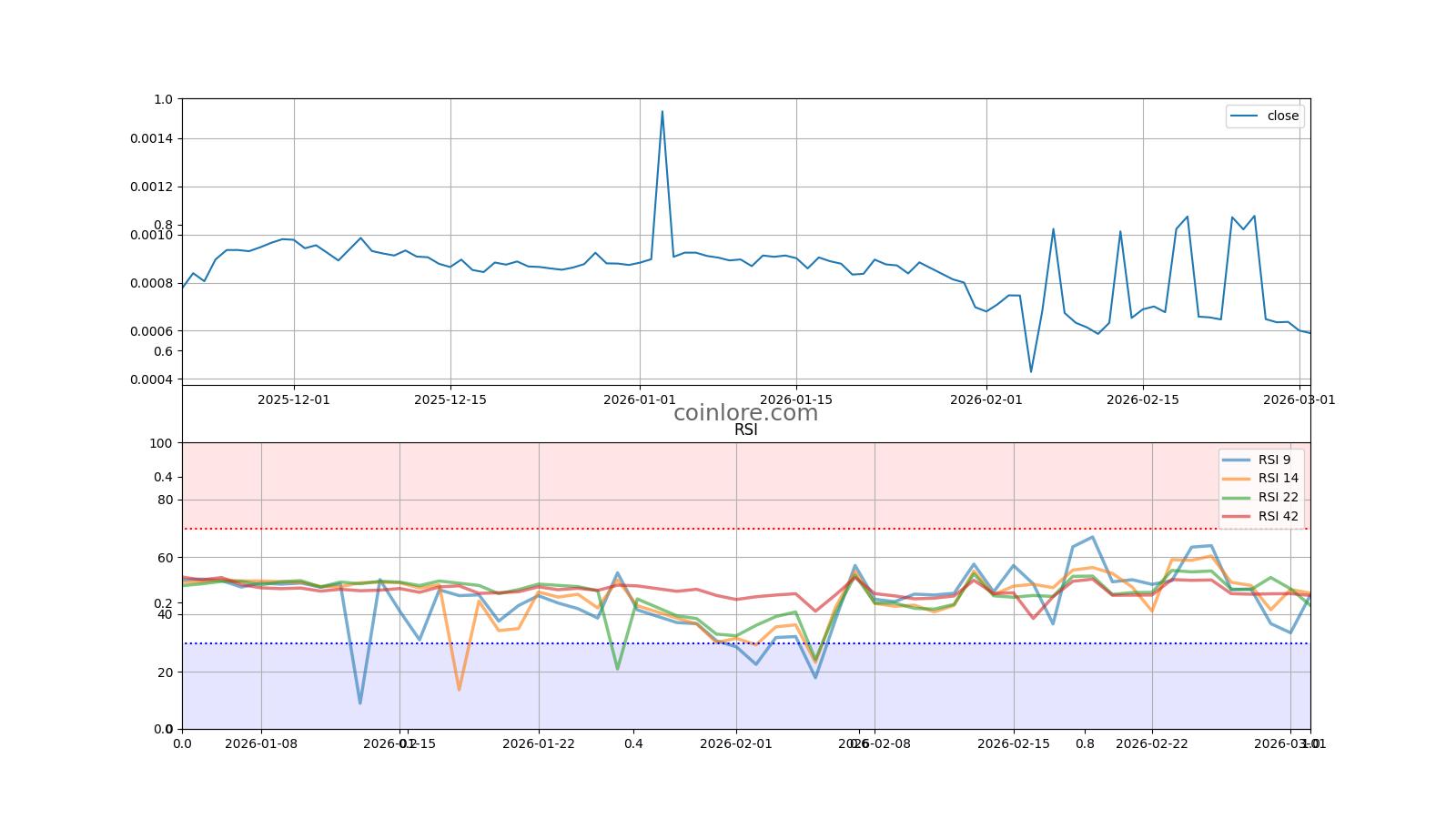 FinTab RSI indicator