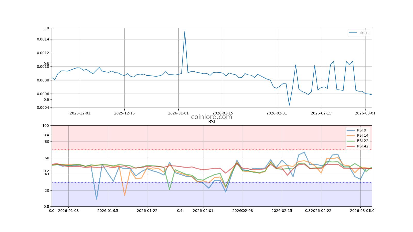 FinTab RSI indicator