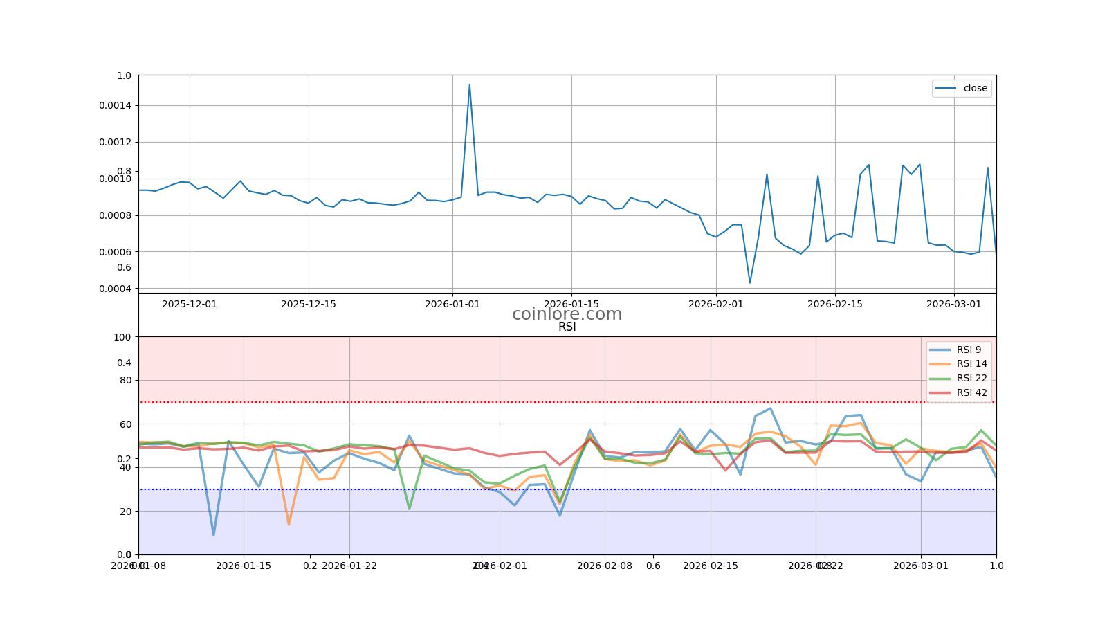 FinTab RSI indicator