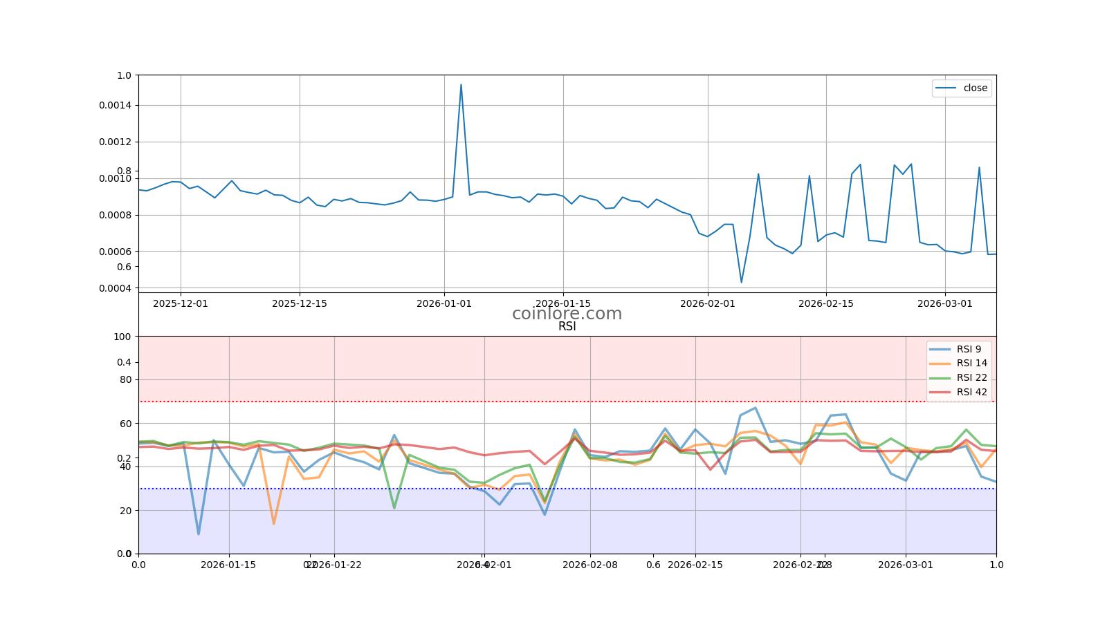 FinTab RSI indicator