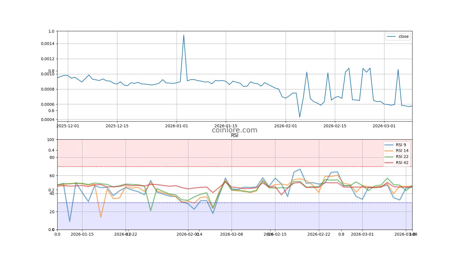 FinTab RSI indicator