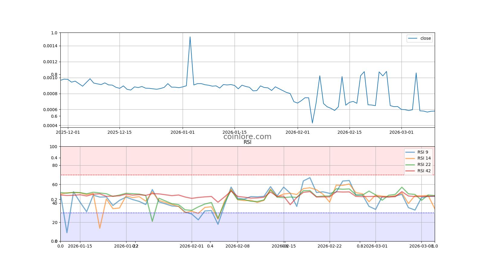FinTab RSI indicator