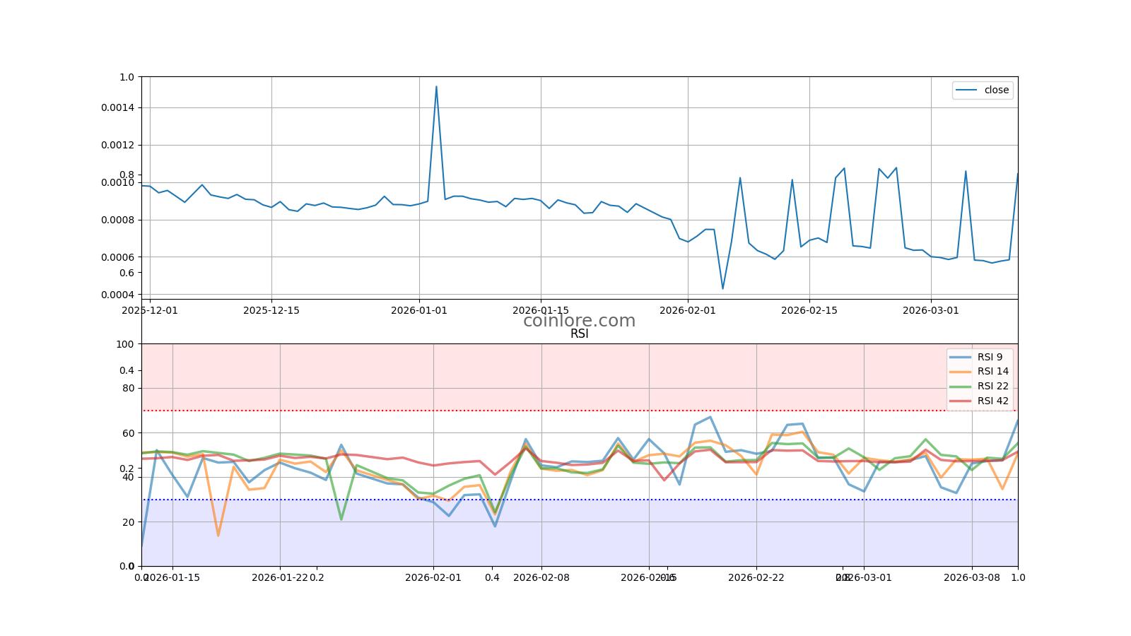 FinTab RSI indicator