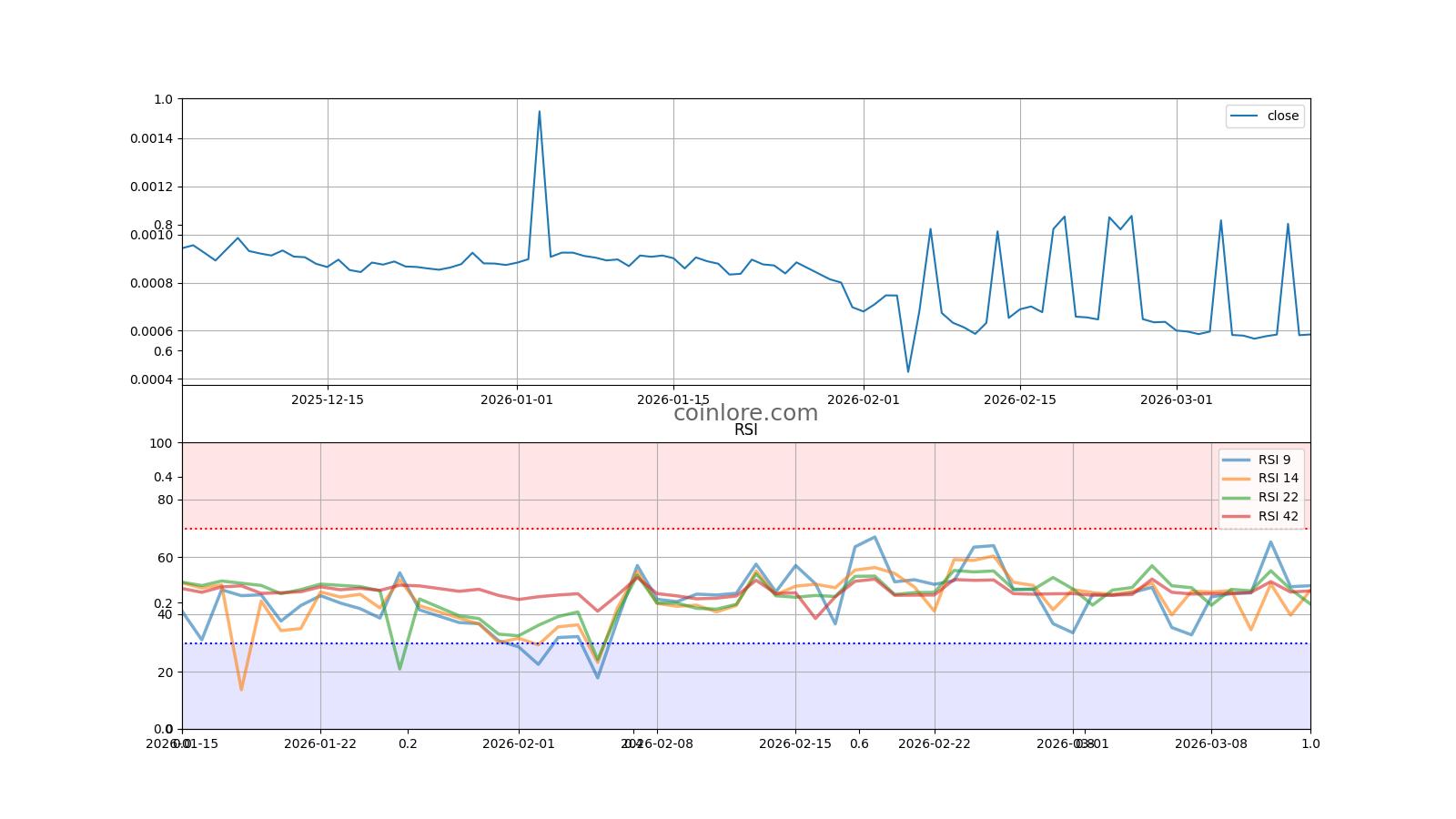 FinTab RSI indicator