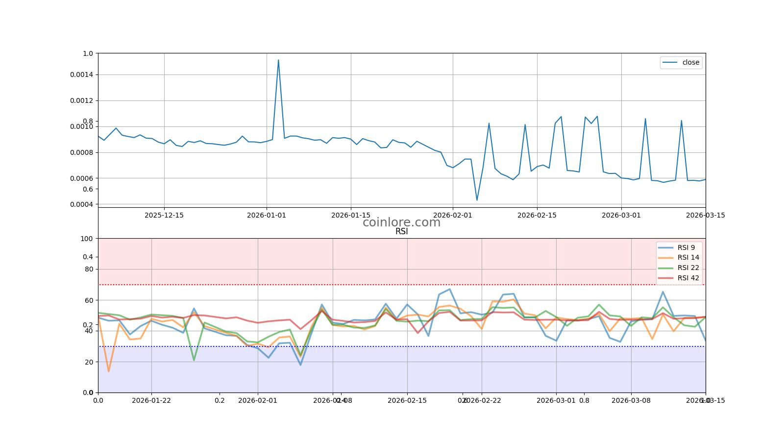 FinTab RSI indicator