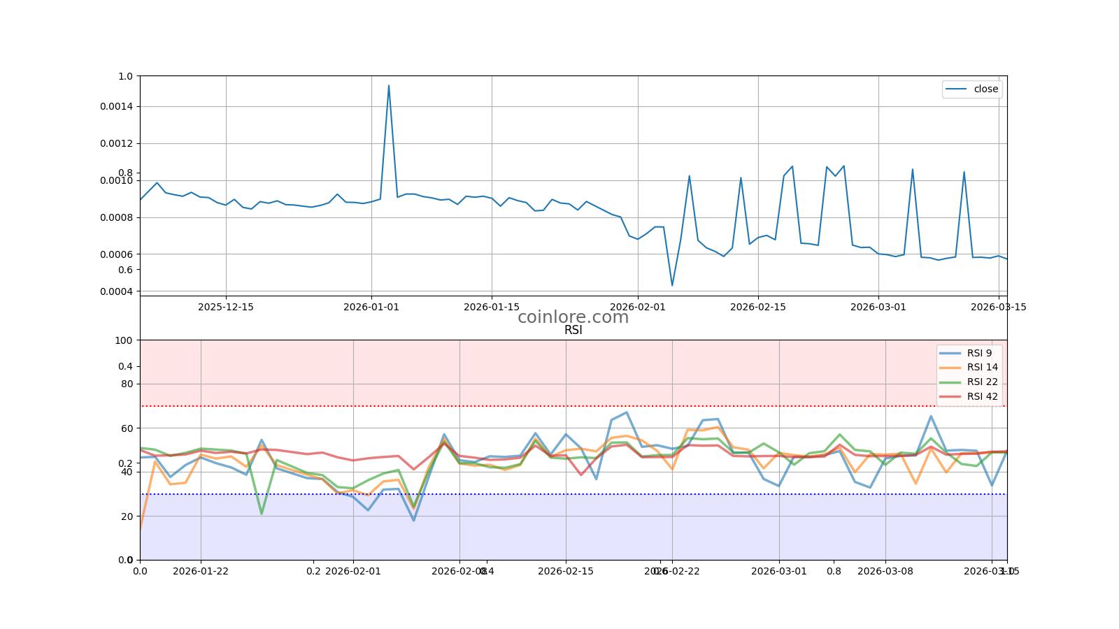 FinTab RSI indicator