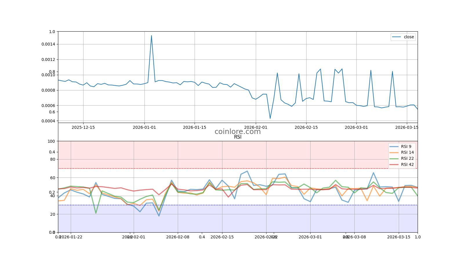 FinTab RSI indicator