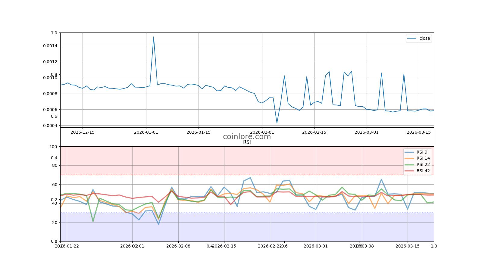 FinTab RSI indicator