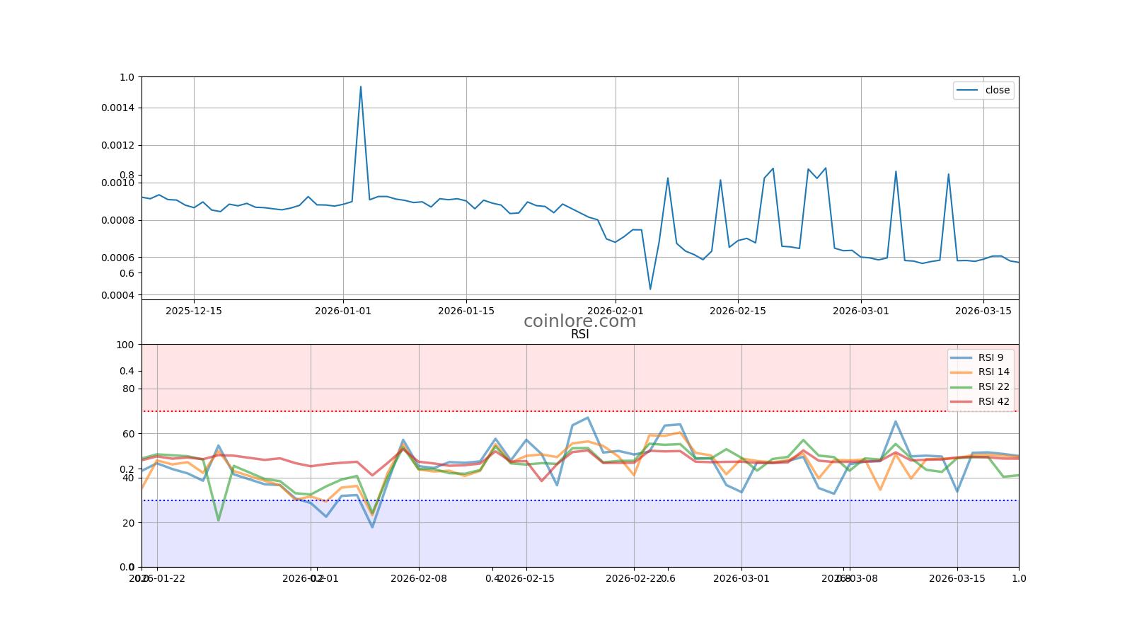 FinTab RSI indicator