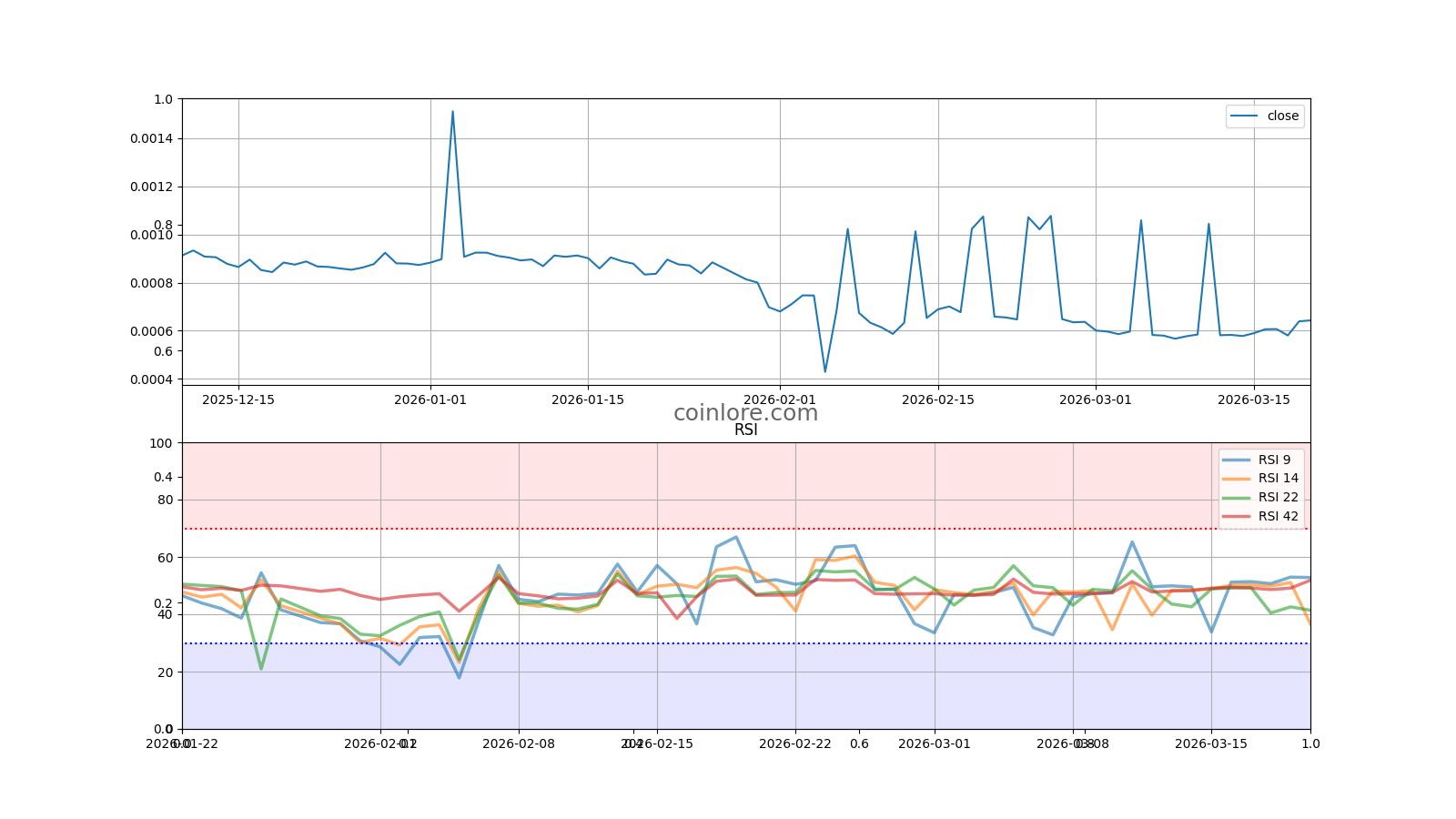 Fintab RSI indicator