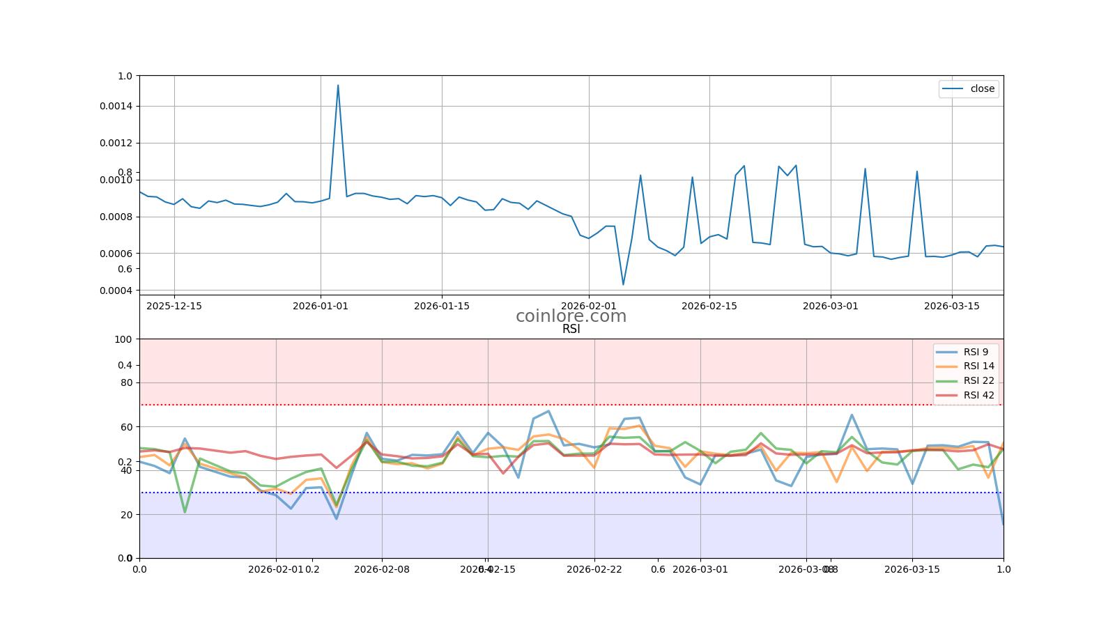 Fintab RSI indicator