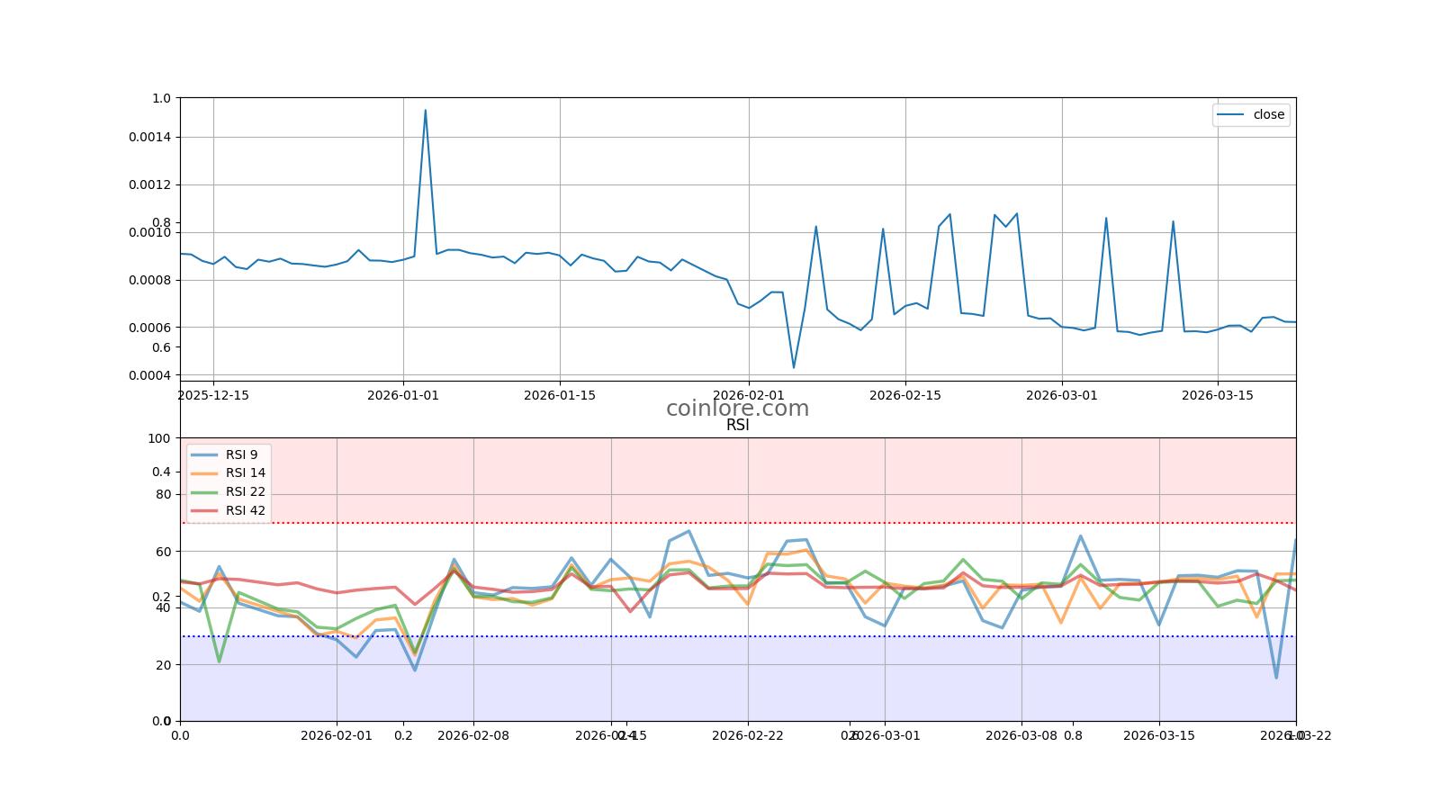 FinTab RSI indicator