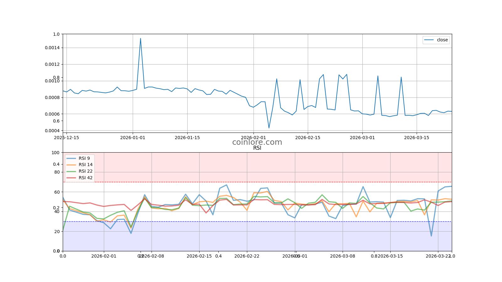 FinTab RSI indicator