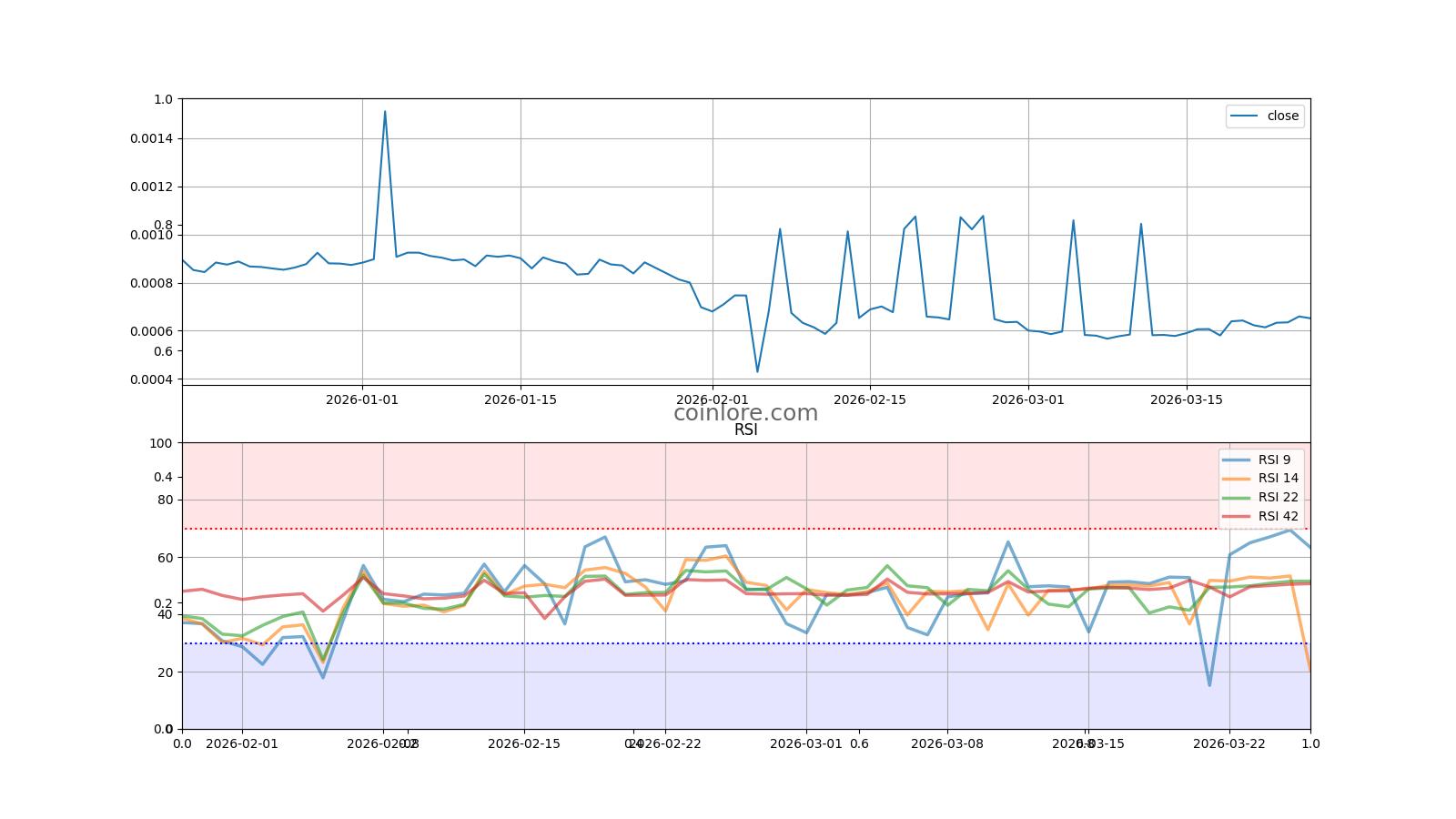 FinTab RSI indicator