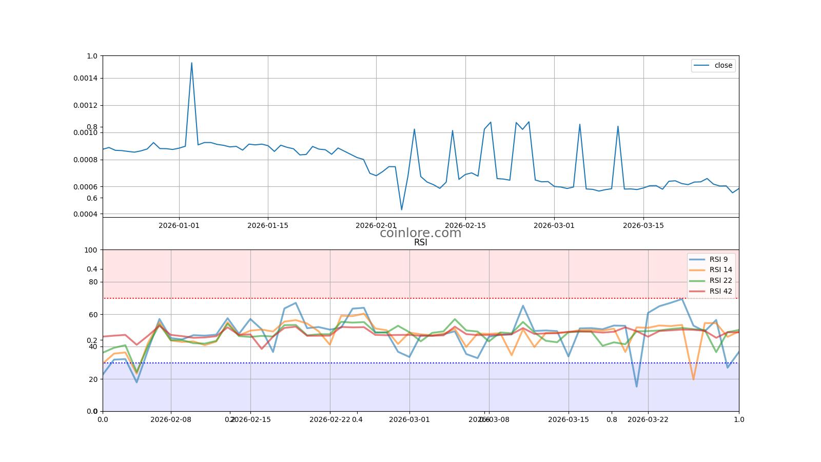 FinTab RSI indicator