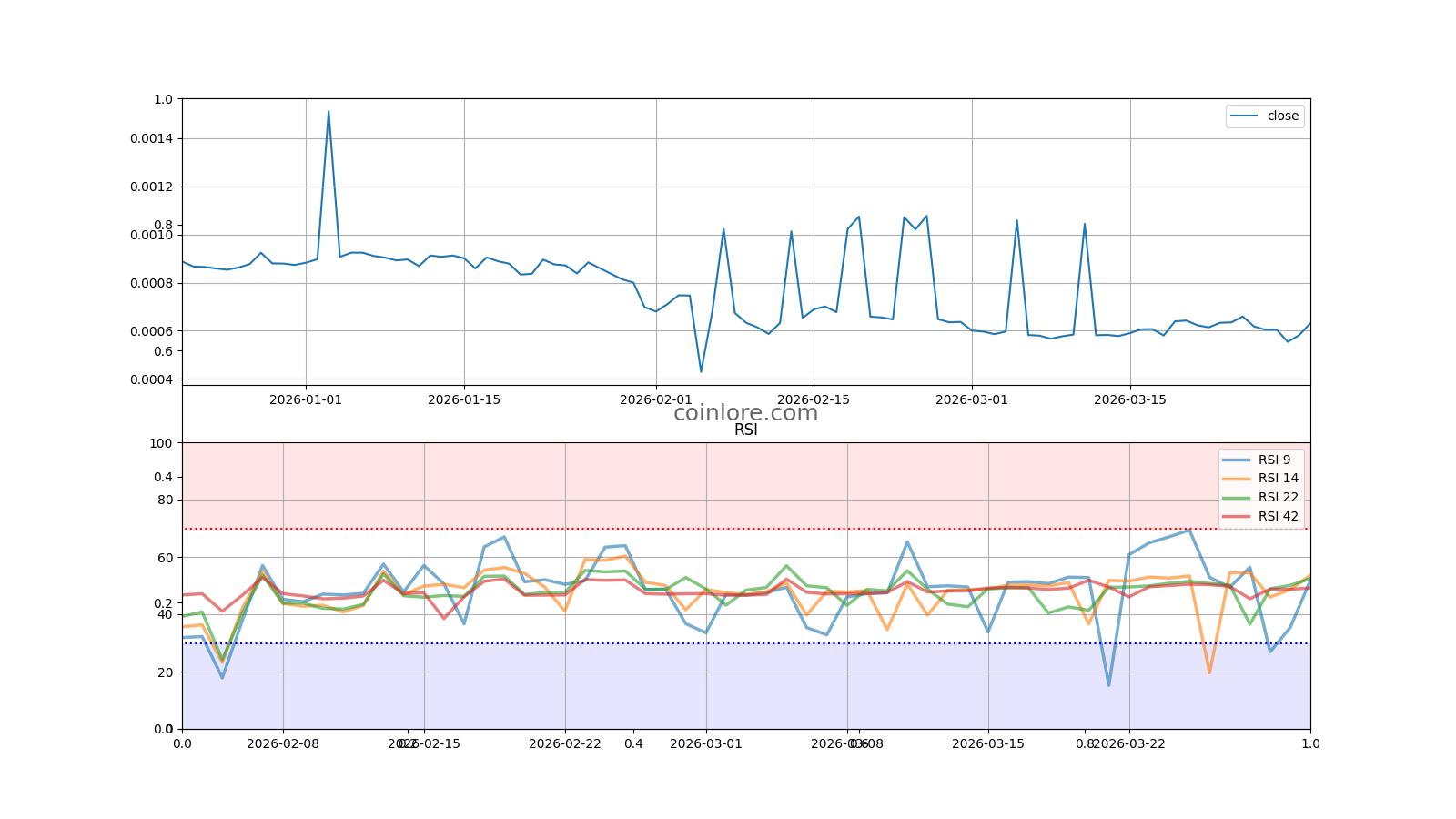 FinTab RSI indicator