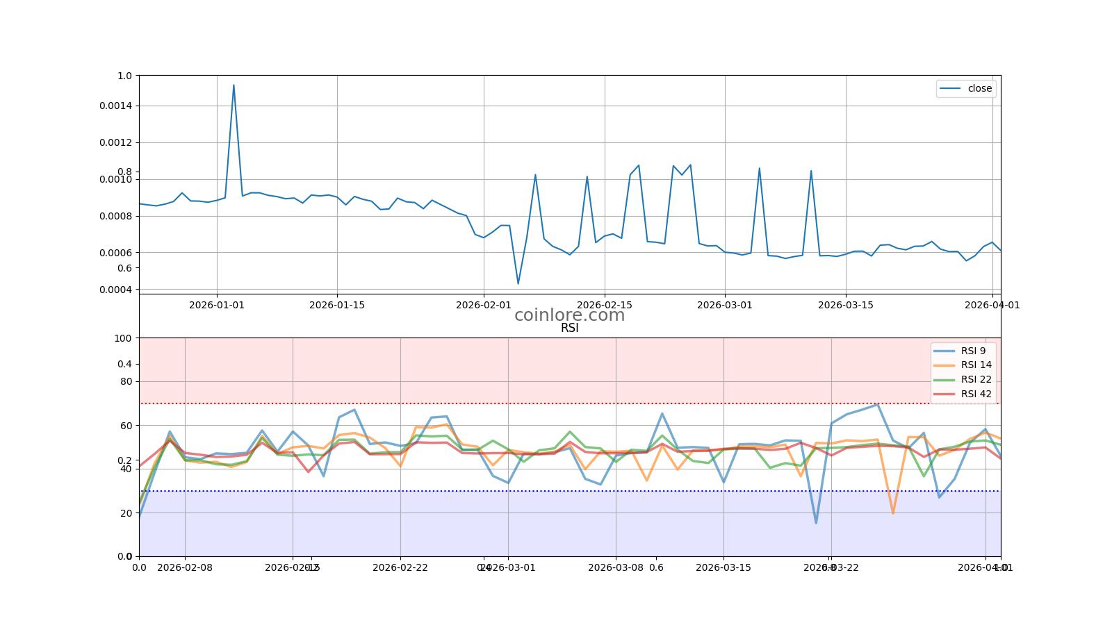 FinTab RSI indicator