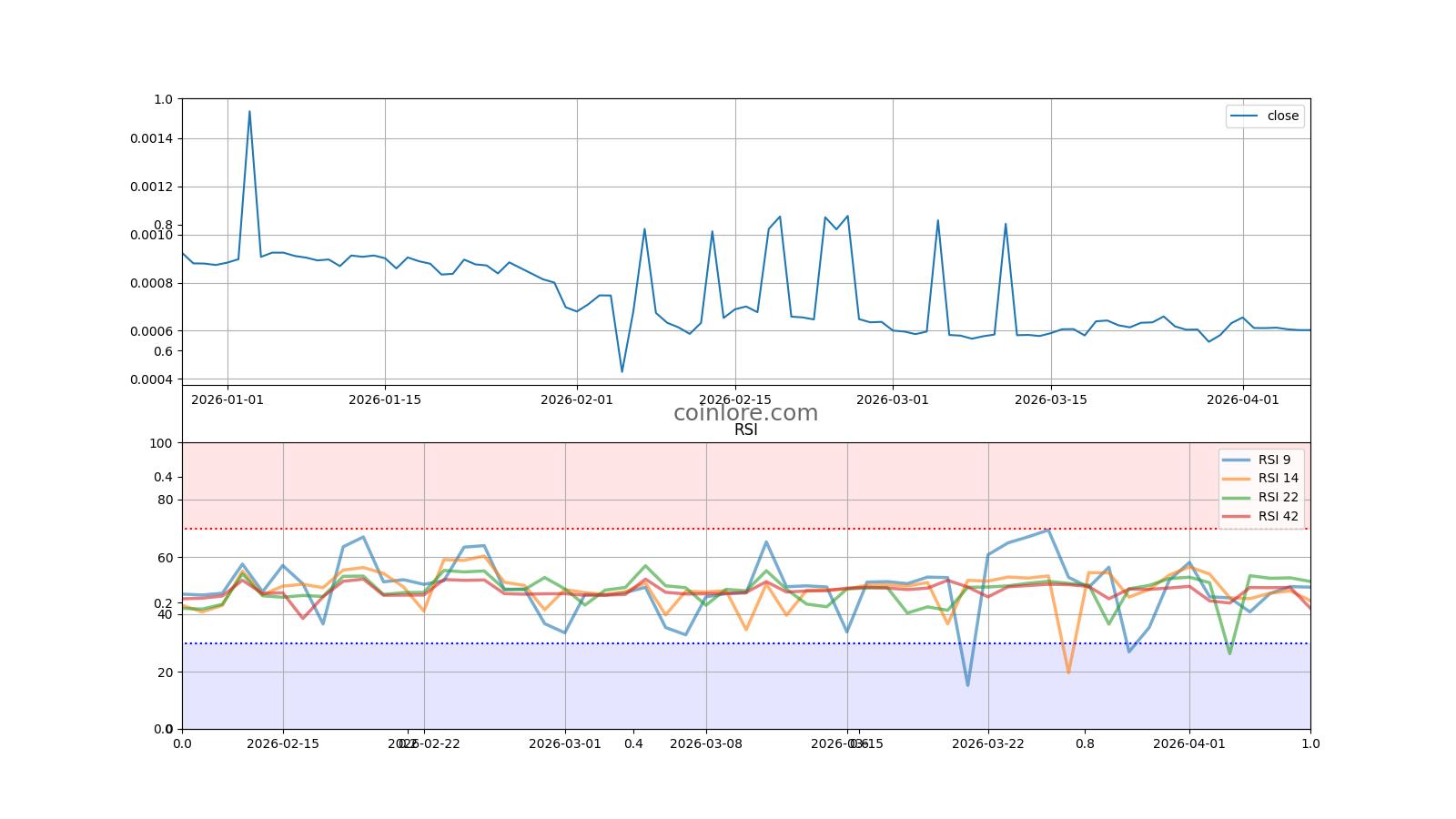 FinTab RSI indicator