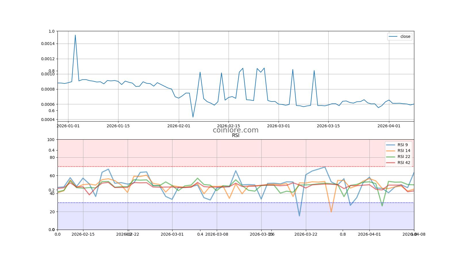 FinTab RSI indicator