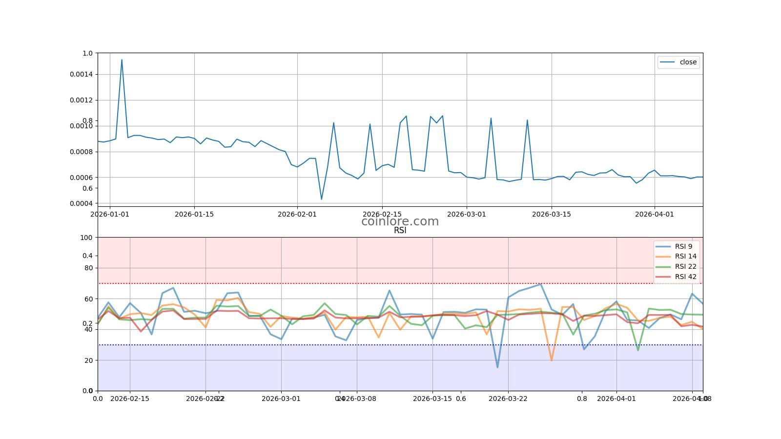FinTab RSI indicator