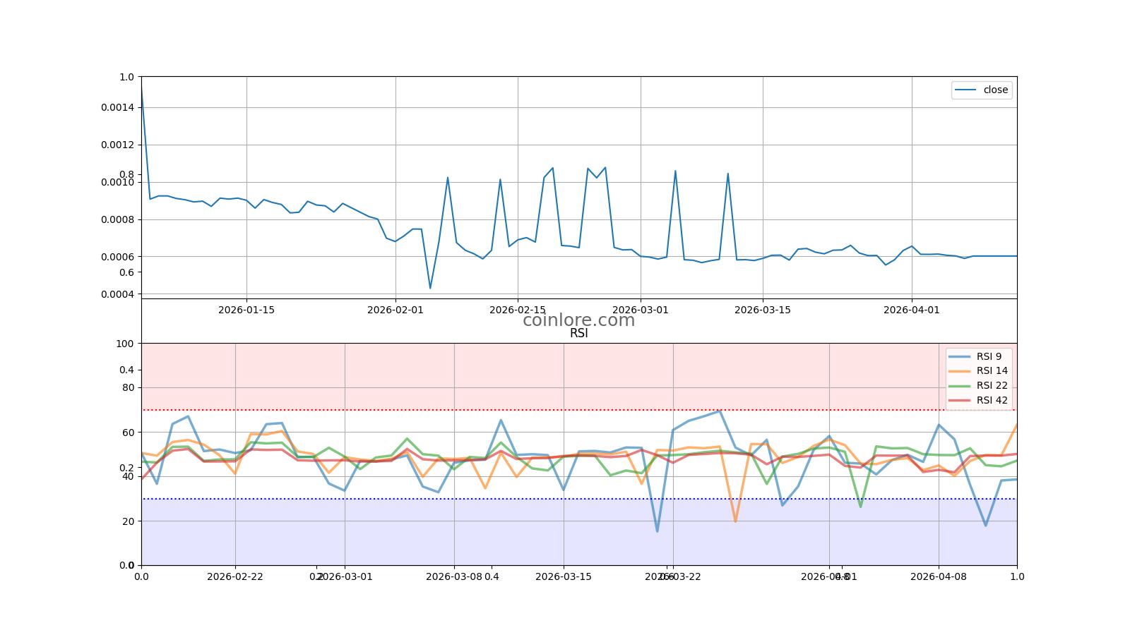 FinTab RSI indicator
