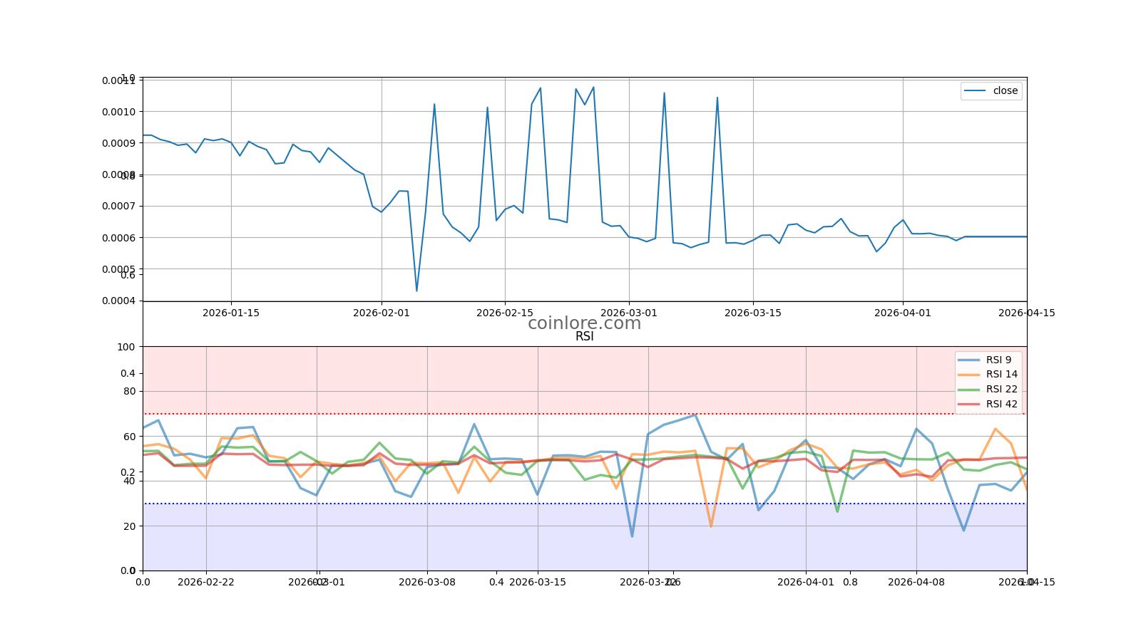 FinTab RSI indicator