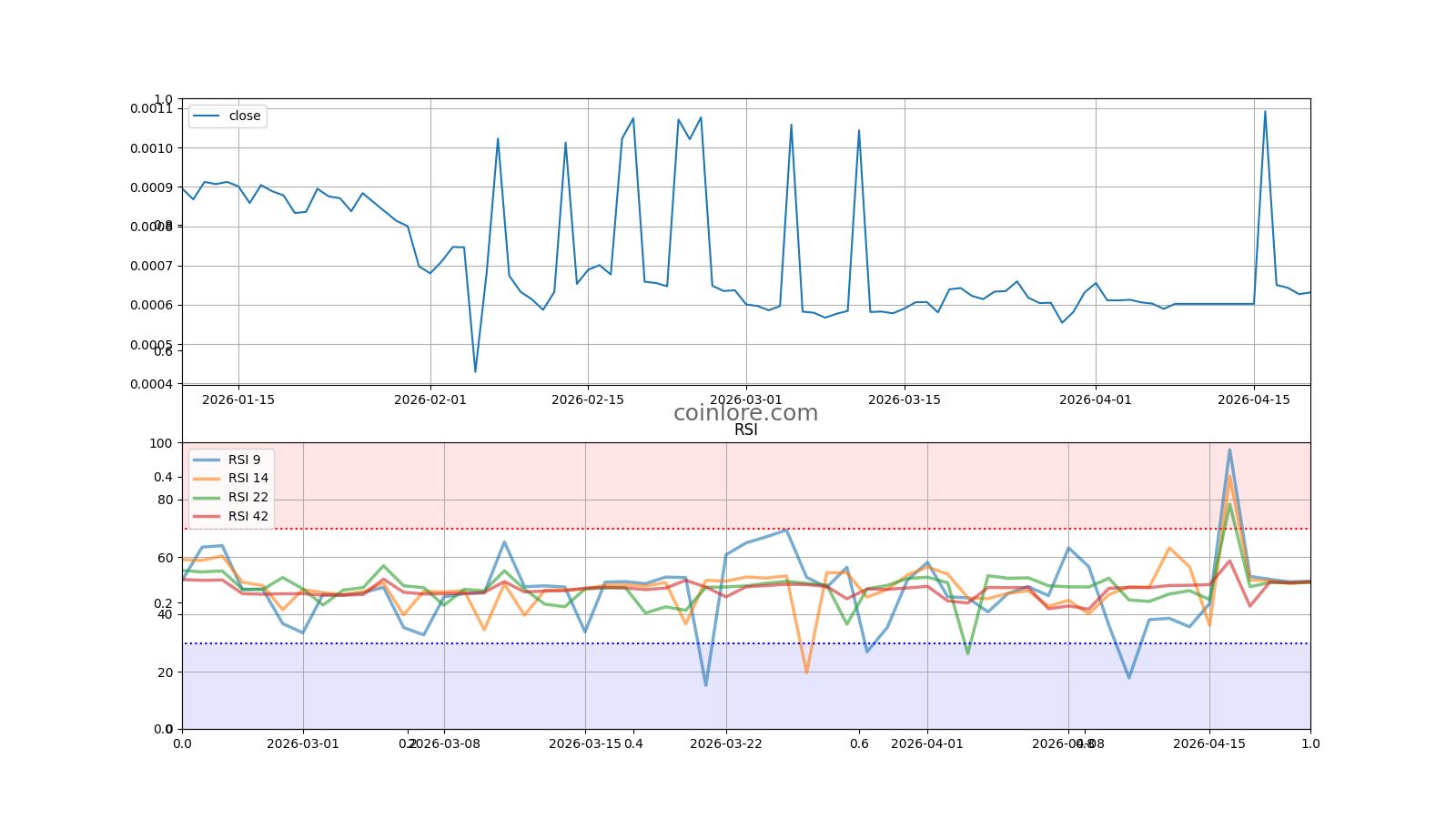 FinTab RSI indicator