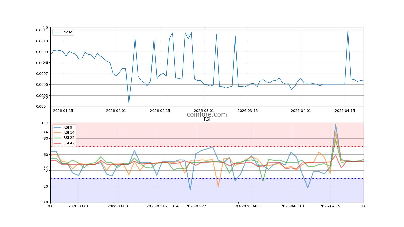FinTab RSI indicator